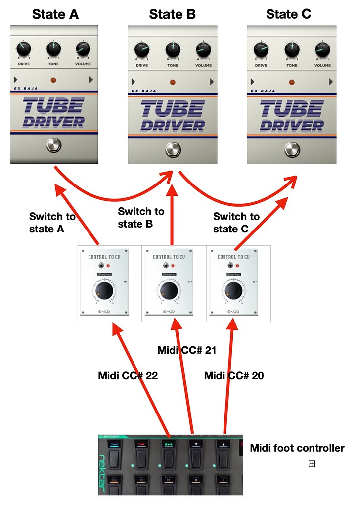 Help with midi -> CV -> plugin state - Usage Questions - MOD Audio Forum